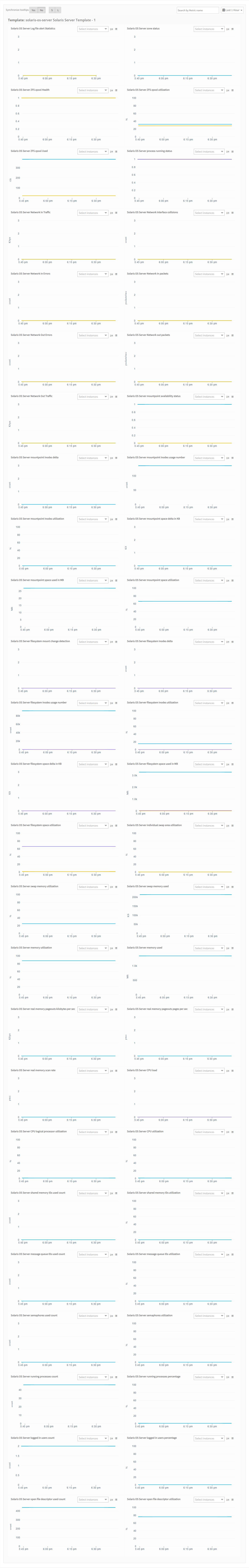 Solaris OS Server | OpsRamp Documentation
